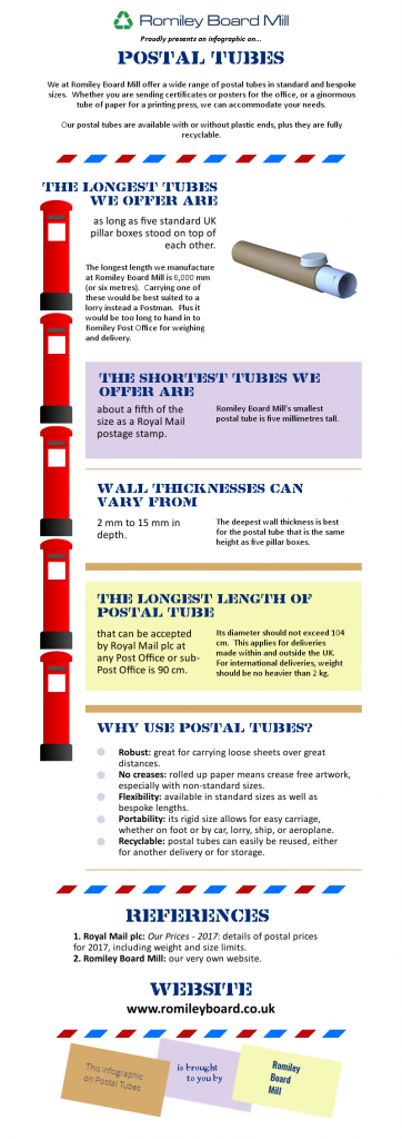 Infographic: A Look at Postal Tubes – Romiley Board Mill